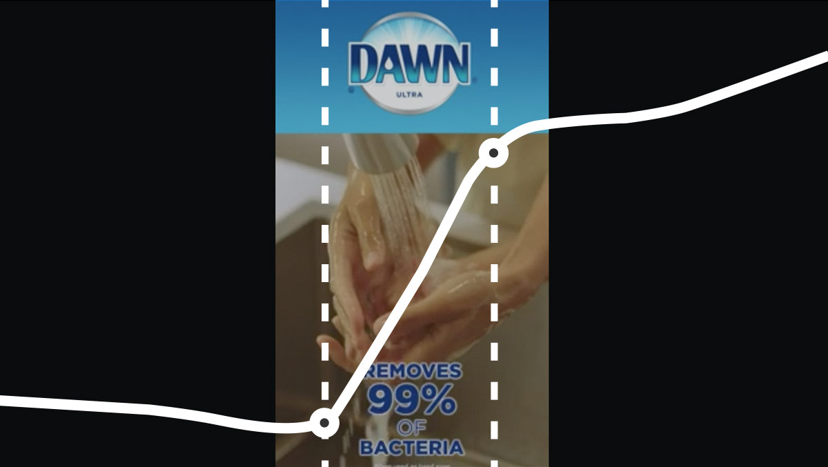 The CMO Guide to Unlocking Creative Attention Performance in FMCG Brand ...