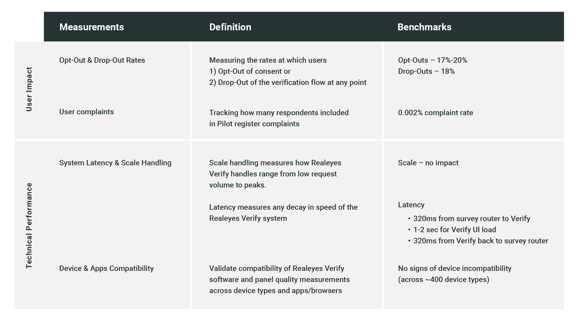 Verify Pilot Program - Realeyes
